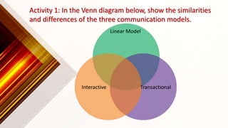 4.-Communication-Models.powwerpoint presentation | PPT