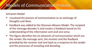 4.-Communication-Models.powwerpoint presentation | PPT