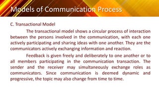4.-Communication-Models.powwerpoint presentation | PPT