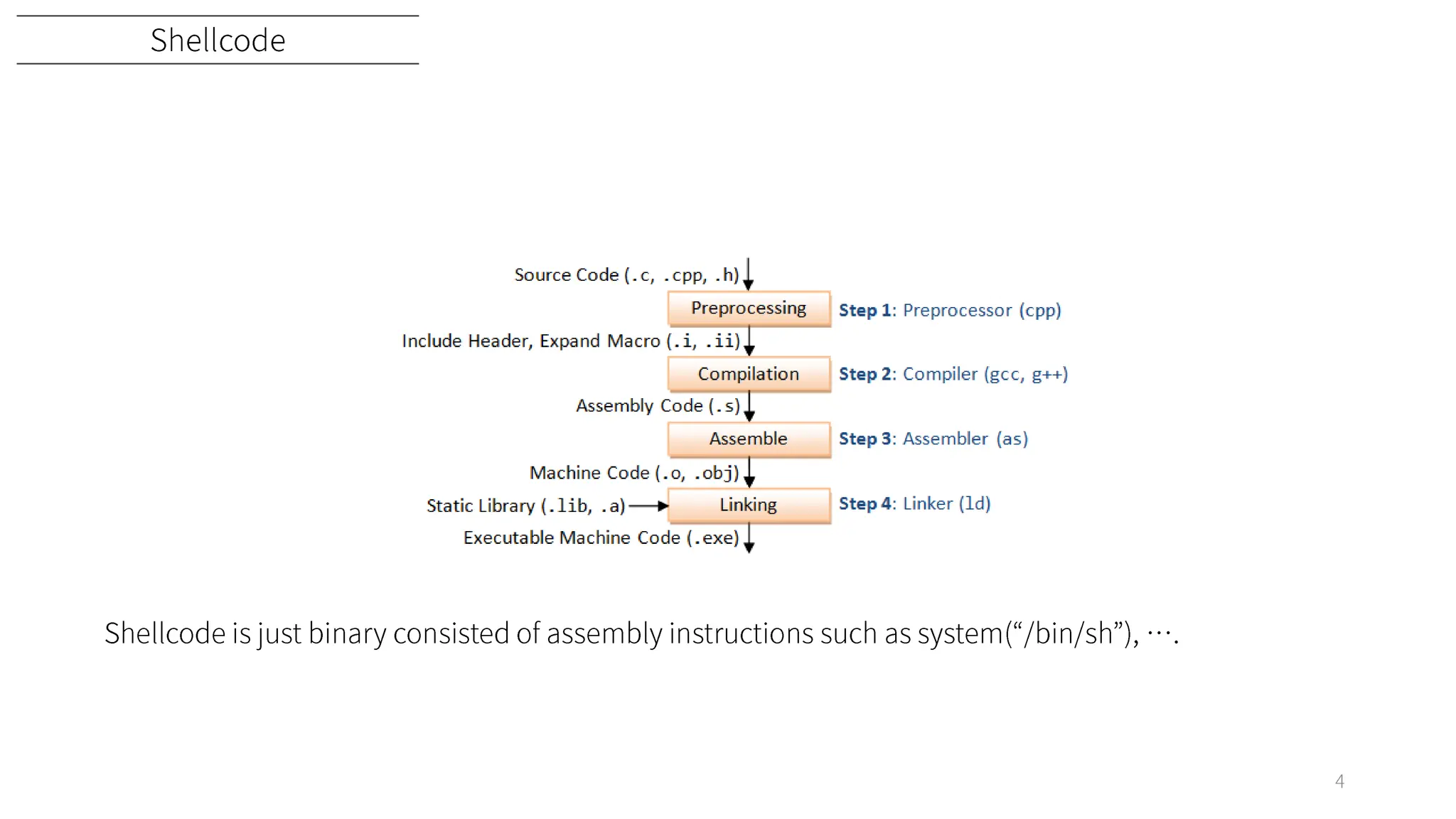 CAUtion pwnable study 4. Stack mitigations and basic ROP.pptx