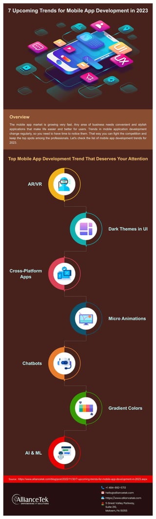 7 Upcoming Trends for Mobile App Development in 2023 | PDF