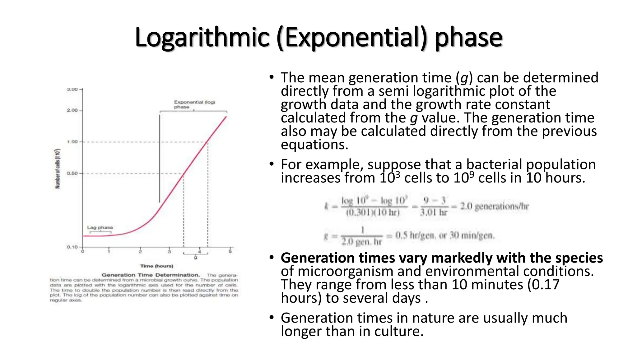 Bacterial growth curve - Characteristics | PPT