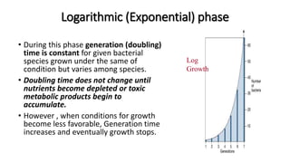 Bacterial growth curve - Characteristics | PPT