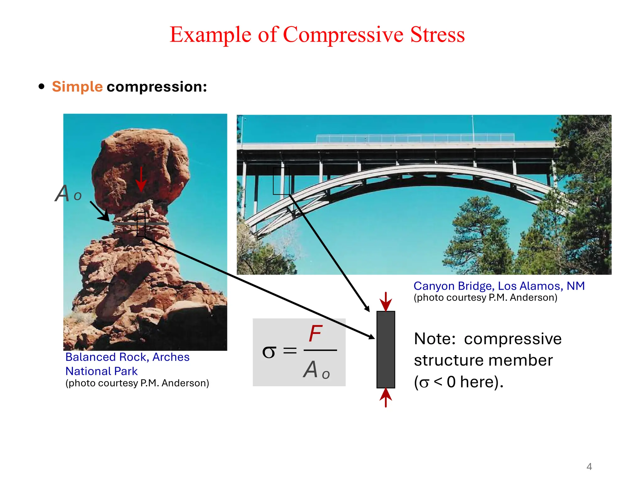Example of compressive stress with real structure | PPT