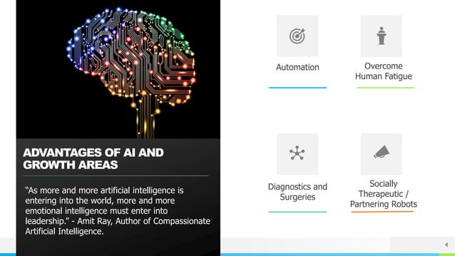 PPT - HOW AI IMPACTS OUR LIVES FOR THE LAYMAN AND HOW TECHNICAL ...