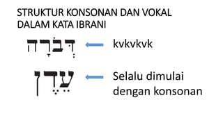 4. TANDA BACA dan AKSEN2 ibrani pemula dan dasar.pdf