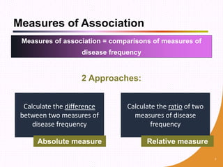 4. Measures of Association in -ER600.pptx