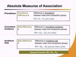 4. Measures of Association in -ER600.pptx