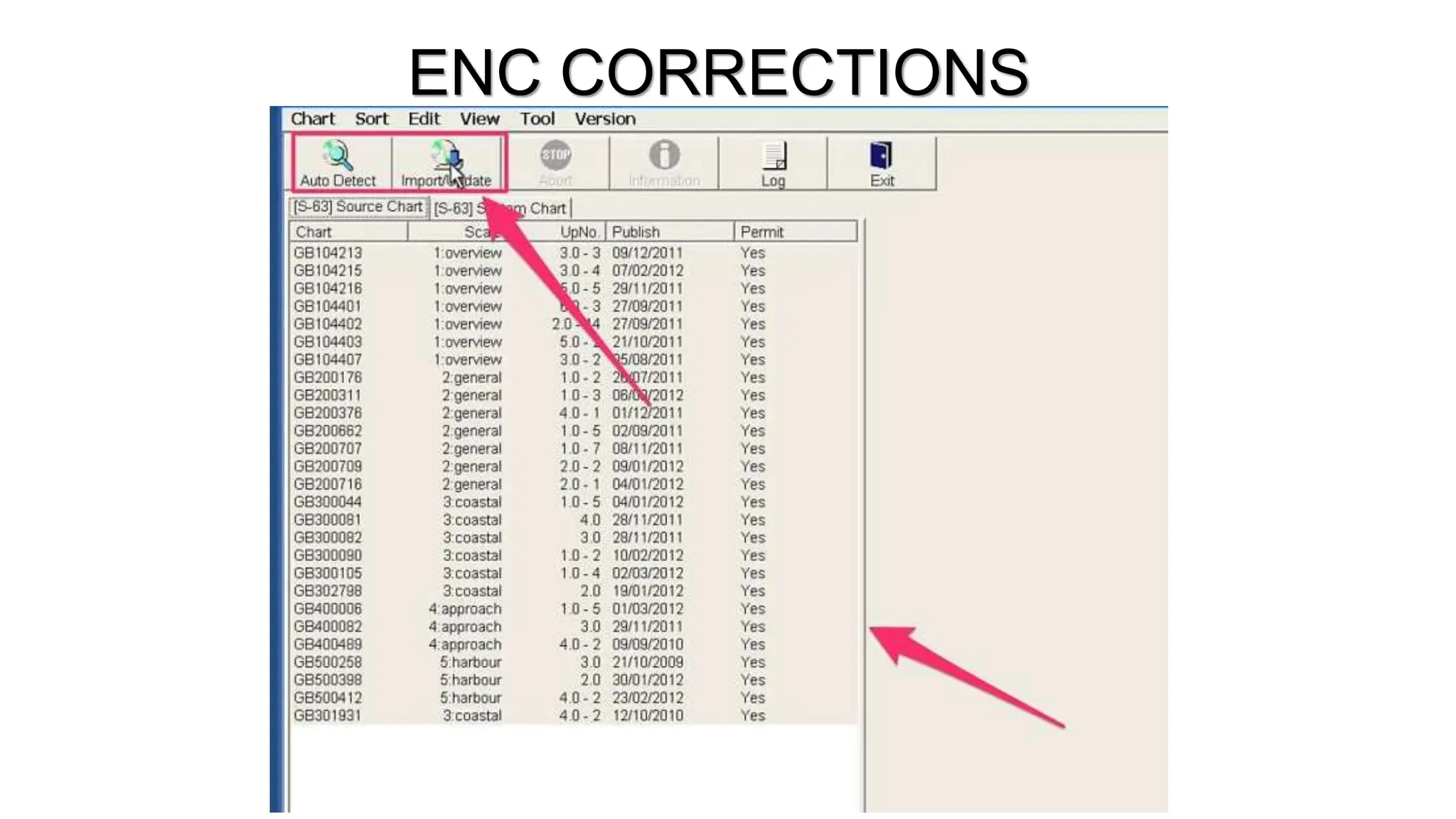 4.29 Chart corrections.pptx information about | PPTX