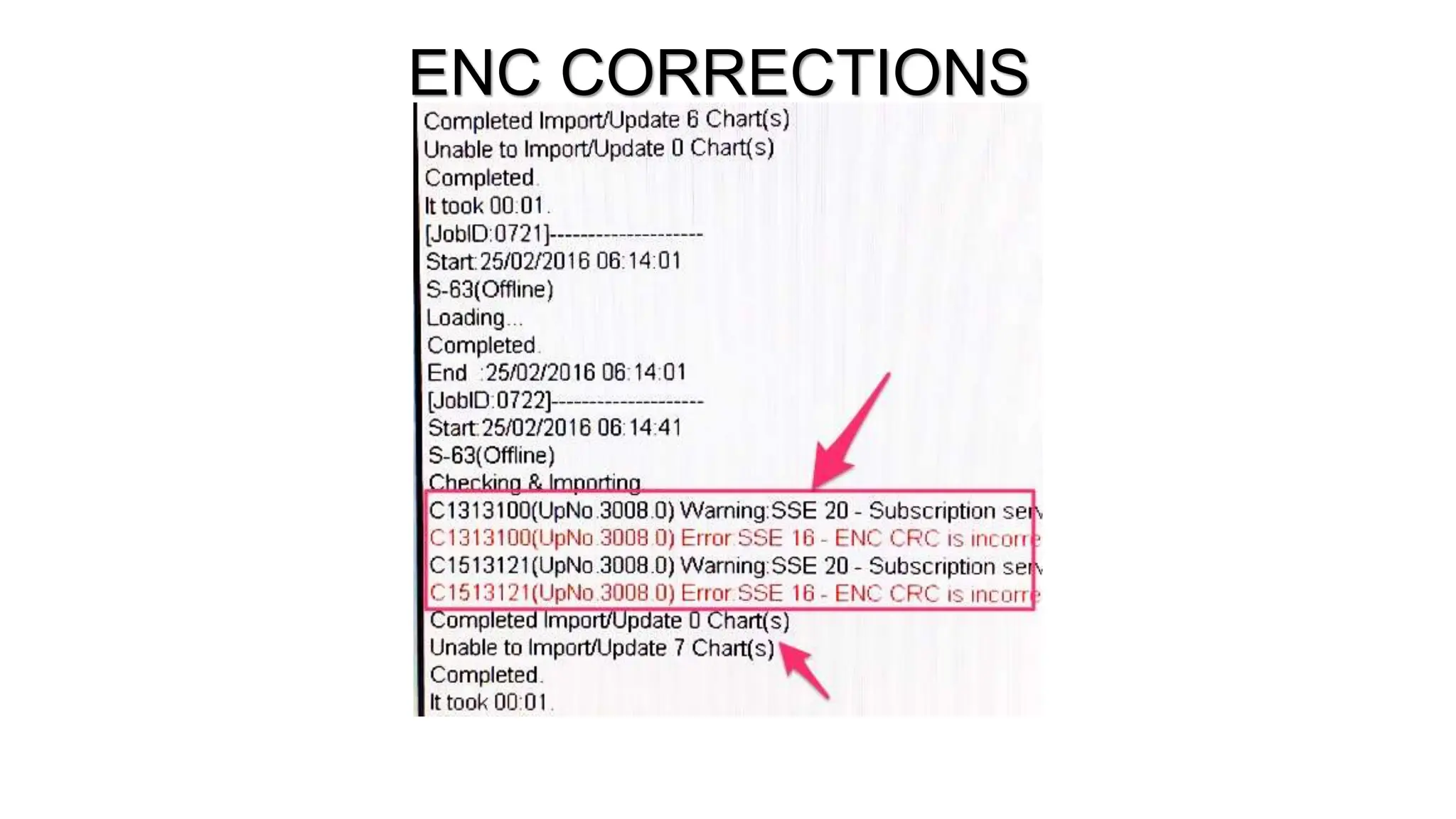 4.29 Chart corrections.pptx information about | PPTX