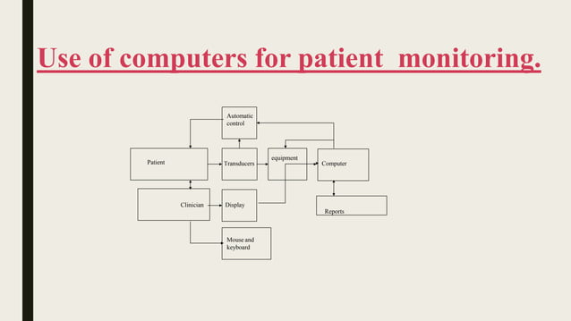 4.Intensive care monitoring system .pptx