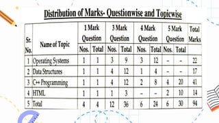 Hsc computer science chap 4.HTML2024.pdf