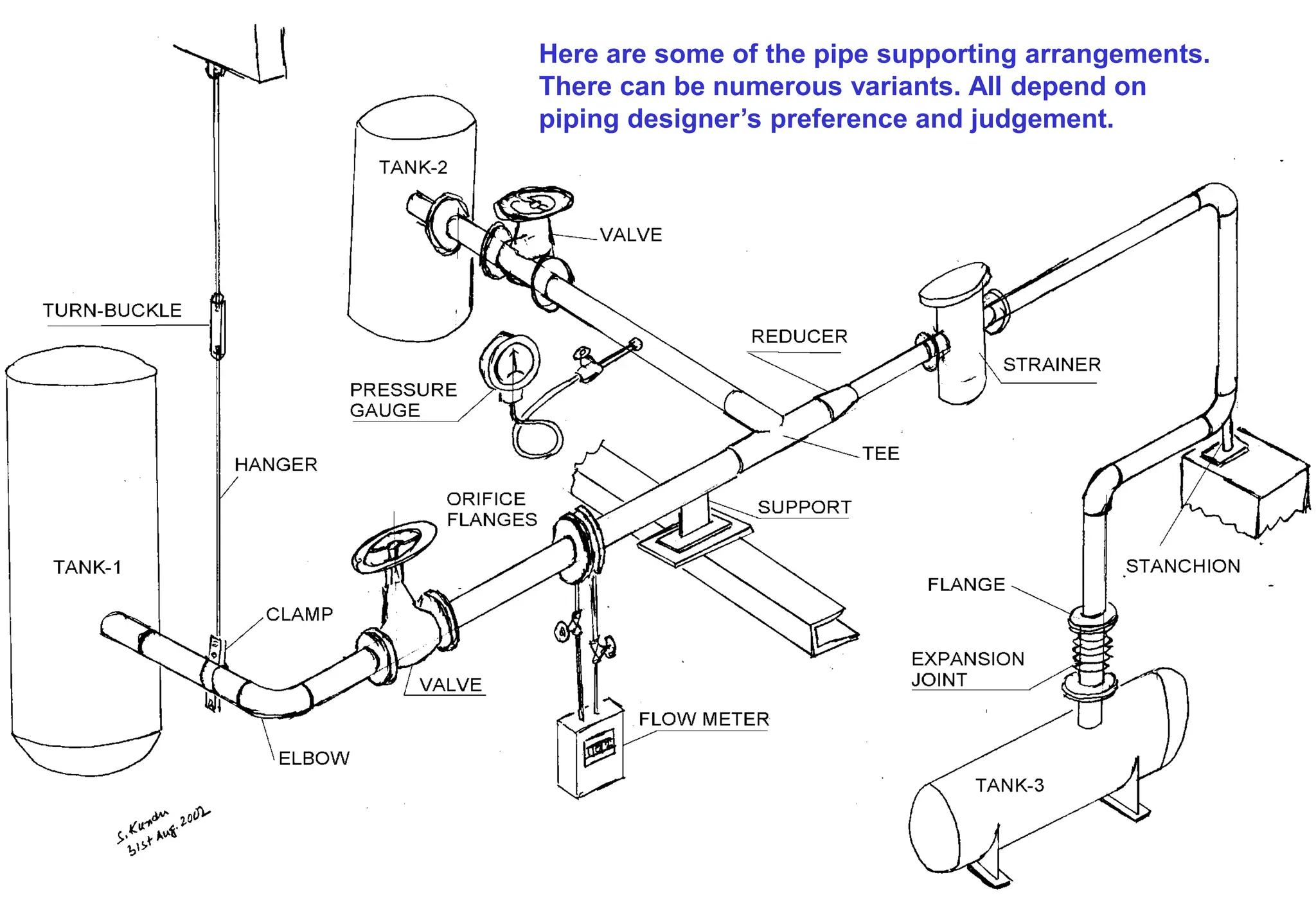 4. piping piping . piping . piping .ppt