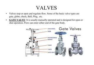4. piping piping . piping . piping .ppt