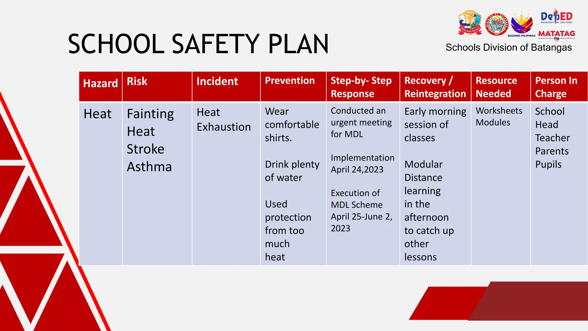 School-Safety-Plans-and-Protocolsmjbjhuhb,mljiohjb.pptx