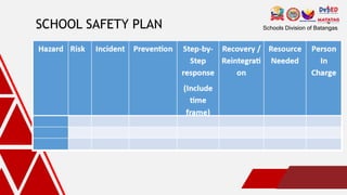 School-Safety-Plans-and-Protocolsmjbjhuhb,mljiohjb.pptx