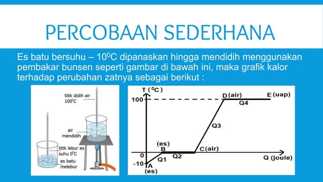 Grafik Kalor Suatu Benda pada Saat Kenaikan Suhu dan Perubahan Wujud | PPTX