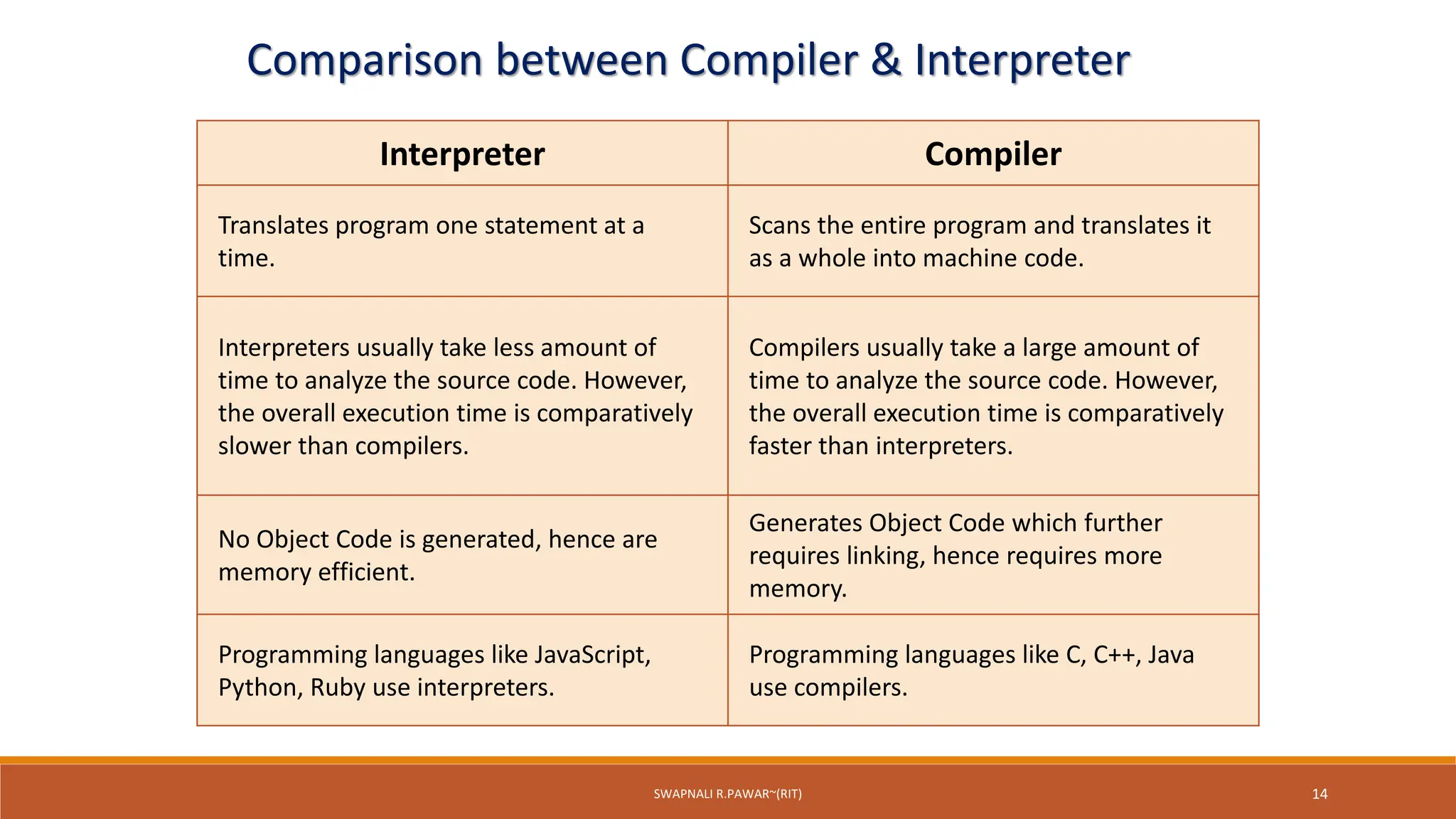 4.LanguageProcessors and language Processing Activities.pdf | Web ...