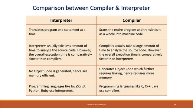 4.LanguageProcessors and language Processing Activities.pdf | Web ...