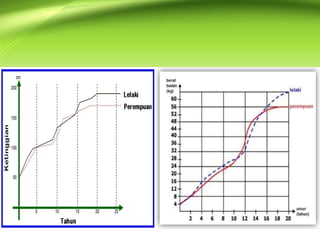 4.5 PERTUMBUHAN DALAM ORGANISMA MULTISEL.pptx