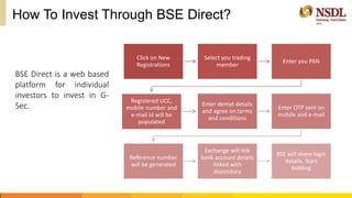 4. Investment in Government Securities - Why and How for Retail ...