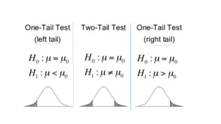 4.1 hypothesis intro, left,right and two tail test | PPT
