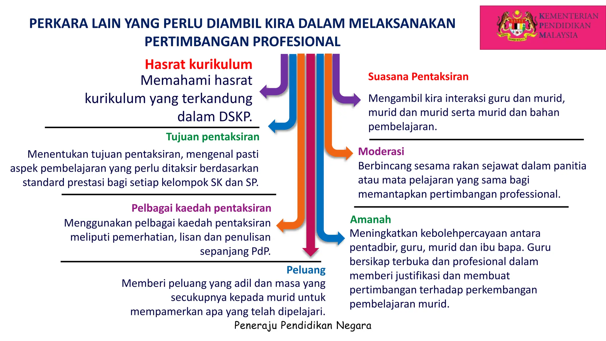 PBD PJ - BARU PBD RUJUKAN DAN PAPARAN PENILAIAN BILIK DARFAH PJPK PBD | PPTX