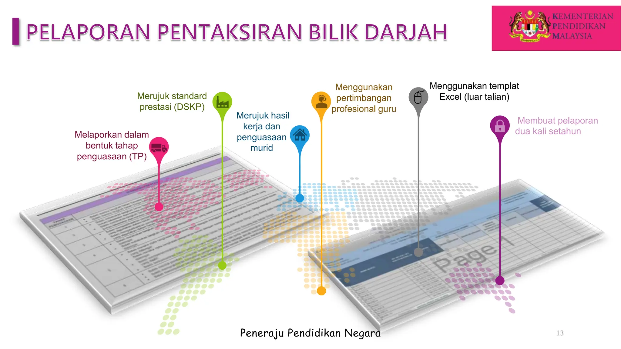 PBD PJ - BARU PBD RUJUKAN DAN PAPARAN PENILAIAN BILIK DARFAH PJPK PBD | PPTX