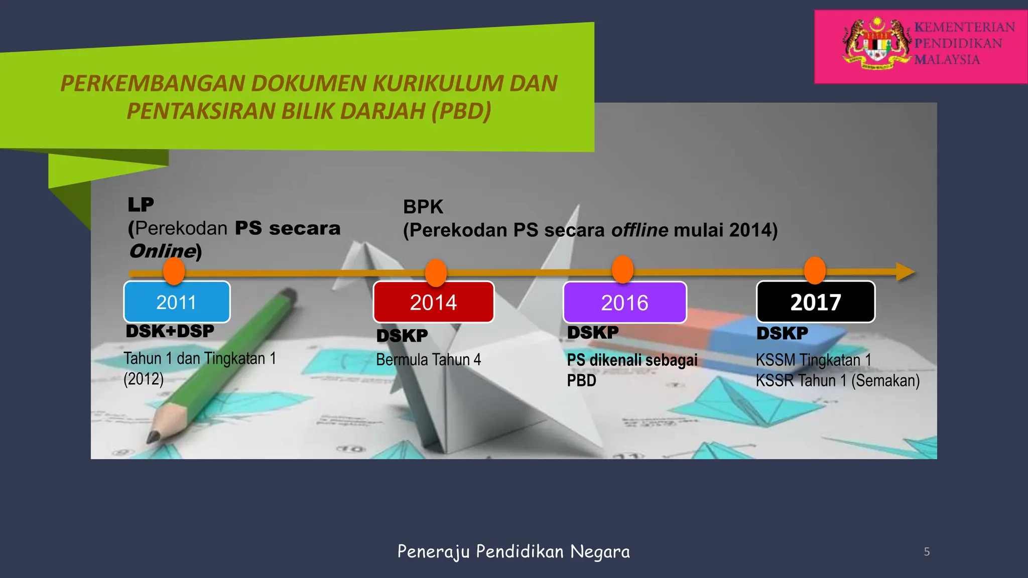 PBD PJ - BARU PBD RUJUKAN DAN PAPARAN PENILAIAN BILIK DARFAH PJPK PBD | PPTX