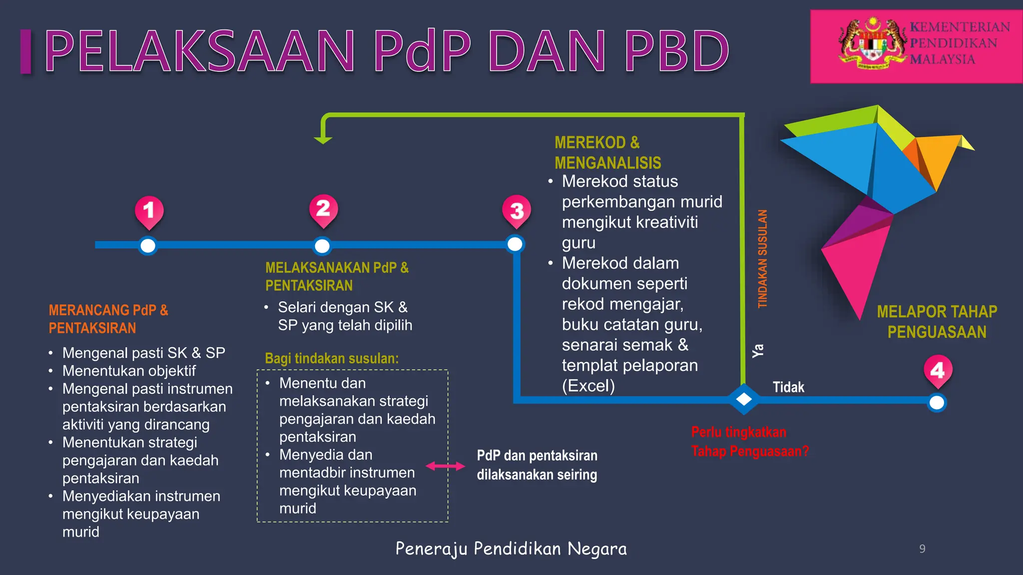 PBD PJ - BARU PBD RUJUKAN DAN PAPARAN PENILAIAN BILIK DARFAH PJPK PBD | PPTX