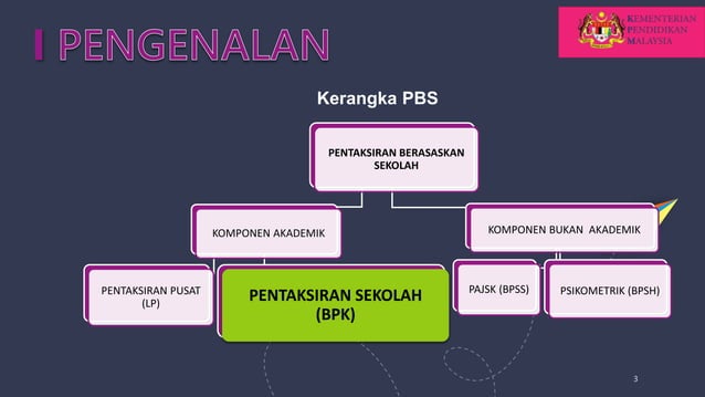 PBD PJ - BARU PBD RUJUKAN DAN PAPARAN PENILAIAN BILIK DARFAH PJPK PBD | PPT