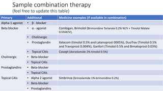 Medicines Used for Glaucoma Management _Optom Lecture | PPT