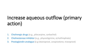Medicines Used for Glaucoma Management _Optom Lecture | PPT