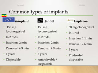 4. Long term FP methods family planning use | PPT