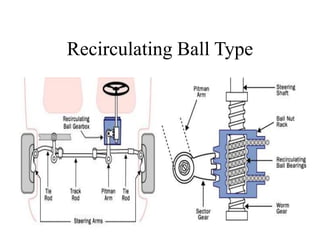 4. STEERING SYSTEM in automobile engineering | PPTX