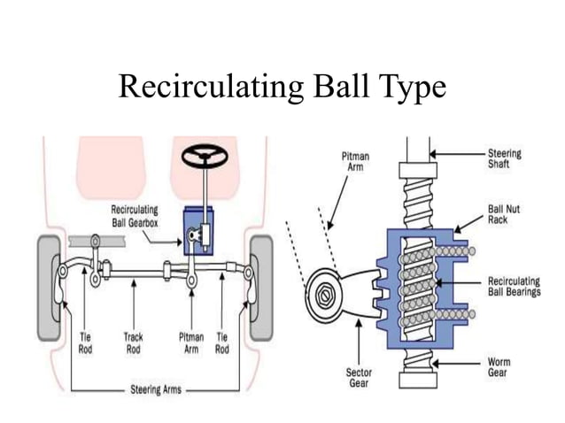 4. STEERING SYSTEM in automobile engineering | PPTX