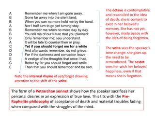 Remember by Christina Rossetti summary and analysis | PPTX