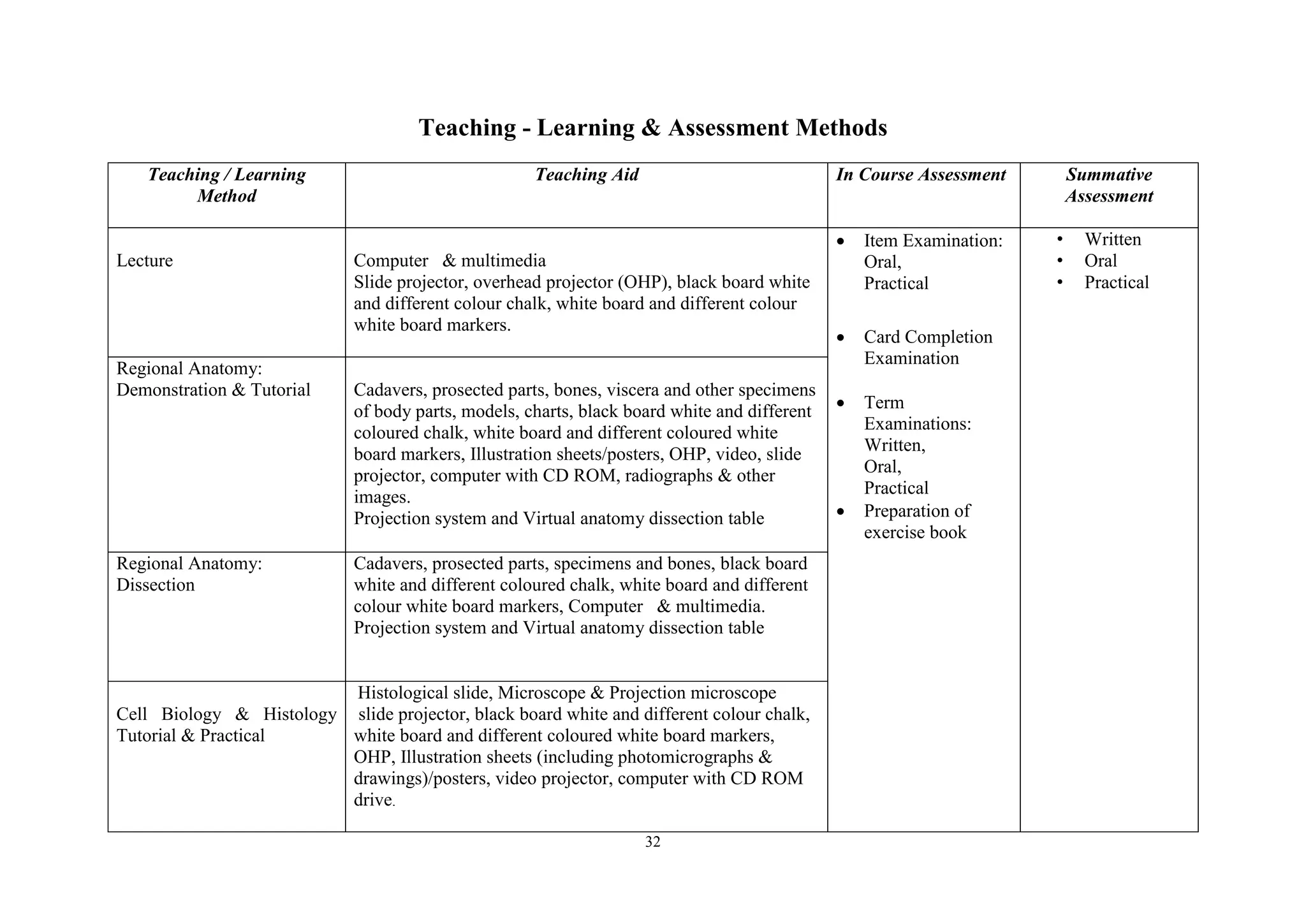 4. ANATOMY.pdf 2. PREFACES - MBBS COURSE CURRICULAM DOCS | PDF