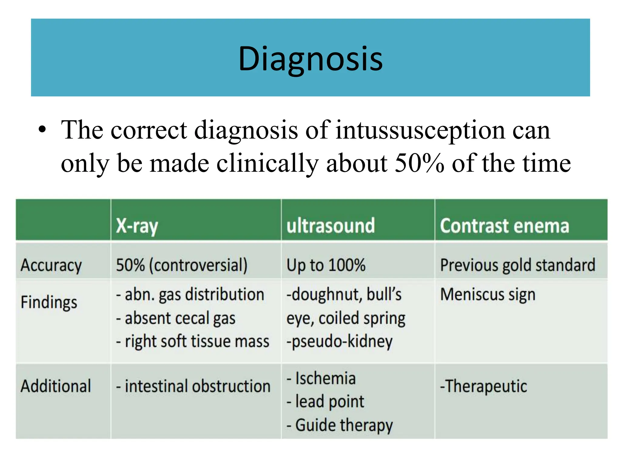 4.Management of IHPS and Intussusception.pptx