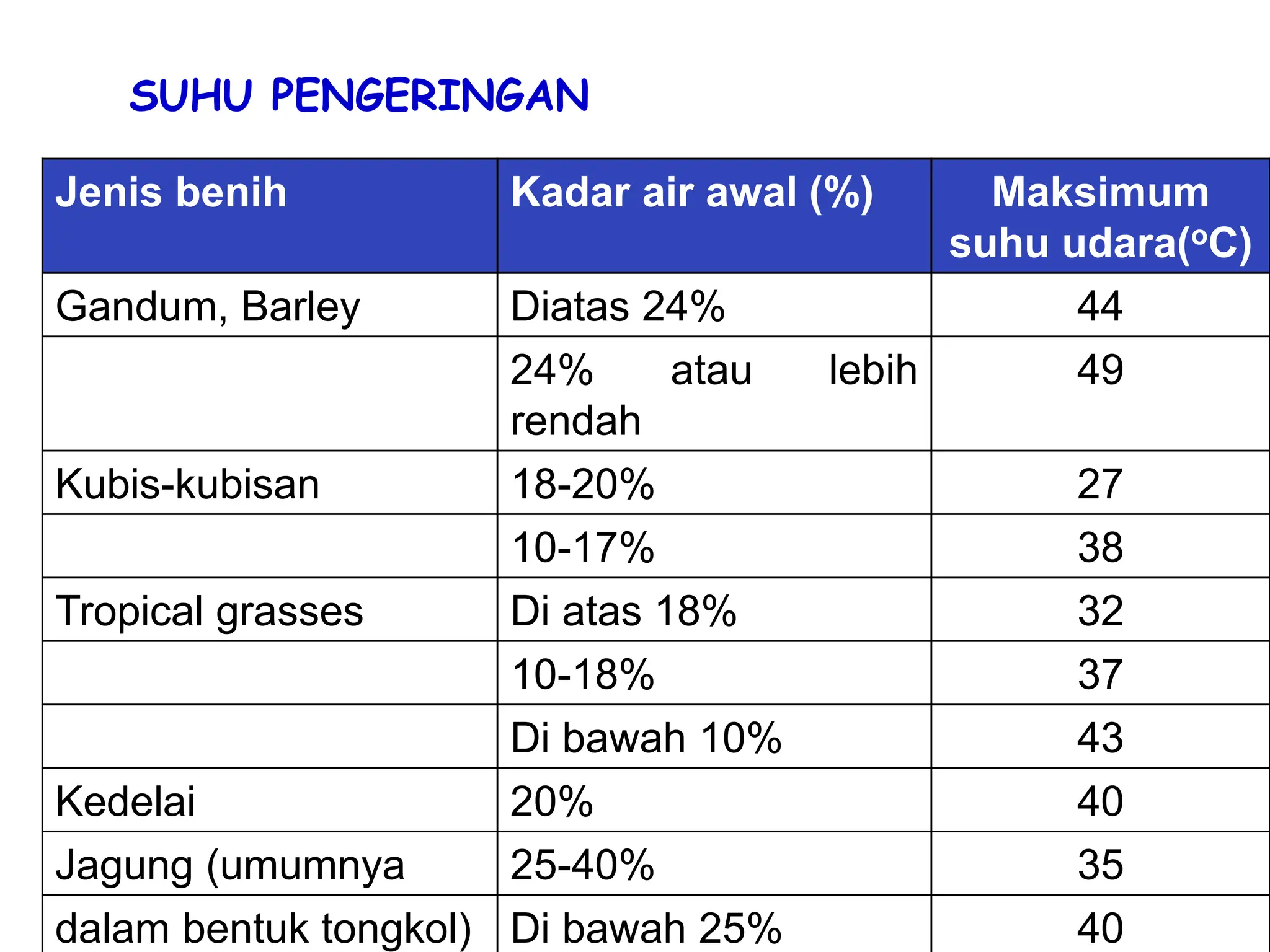 penanganan, pengolahan, pemilihan benih serta teknik panen | PPT