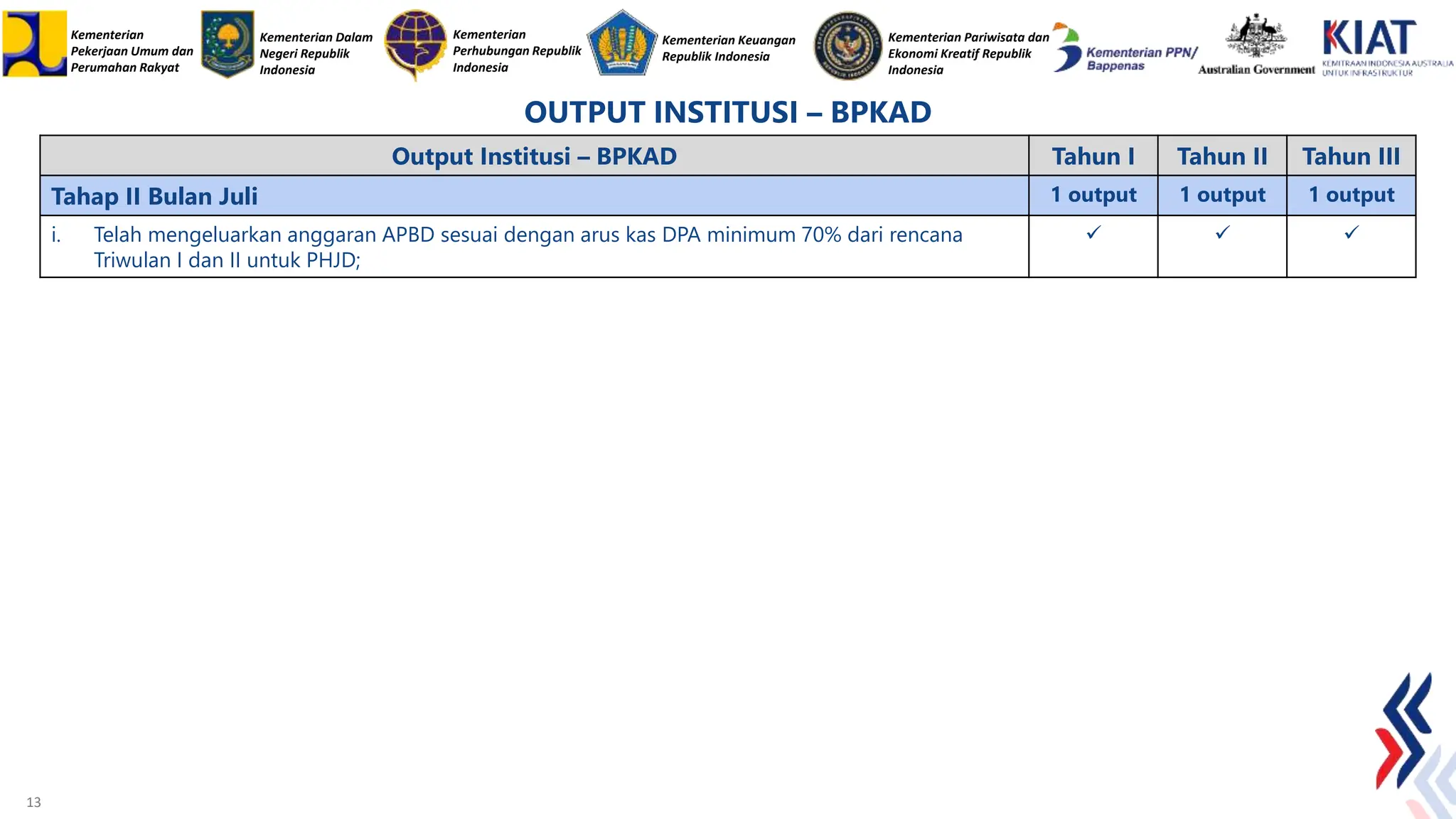 4.3 Sosialisasi PMM Amandemen 3 PHJD 2021 - Bab 5 Panel (PU).pptx
