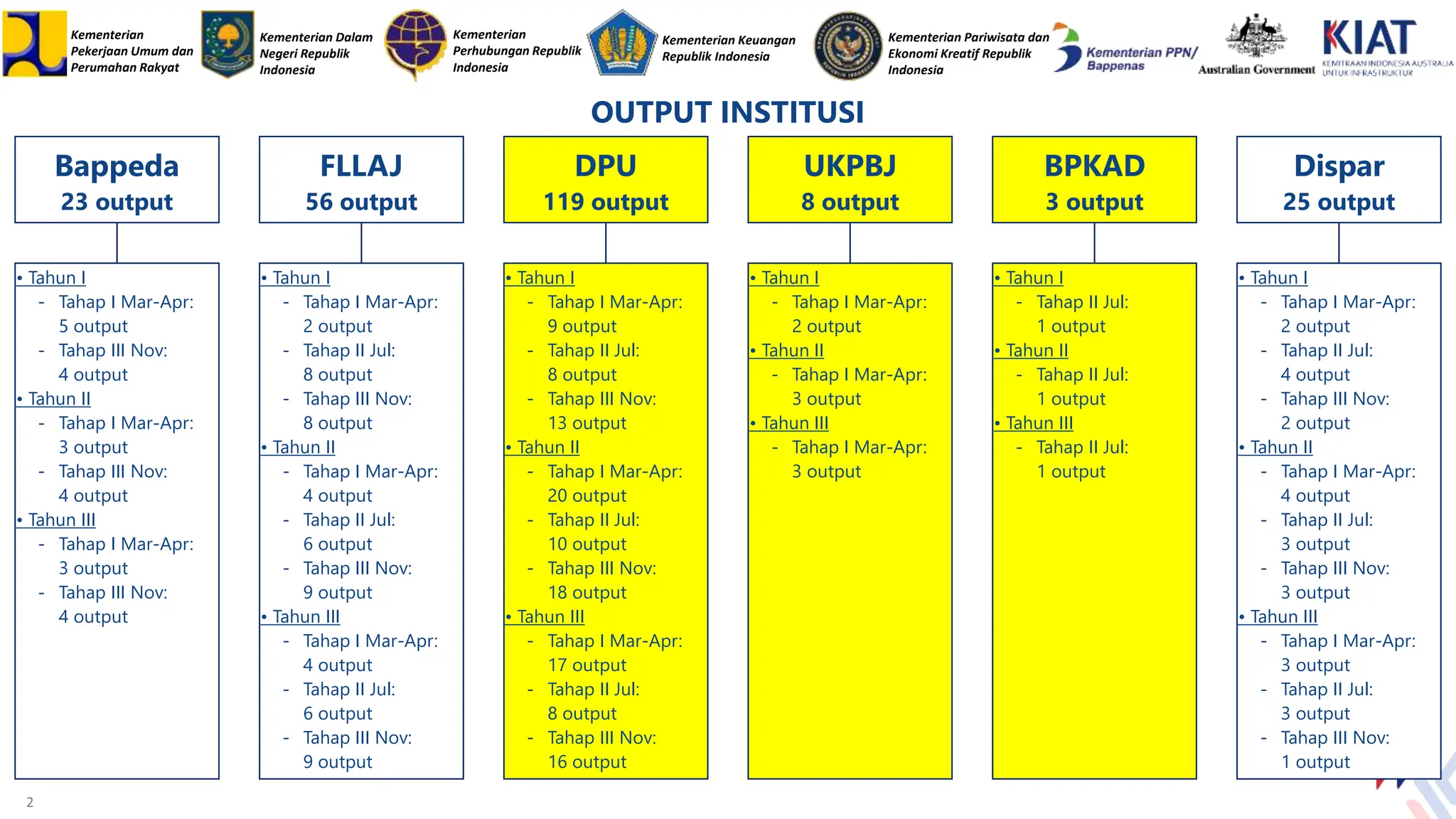 4.3 Sosialisasi PMM Amandemen 3 PHJD 2021 - Bab 5 Panel (PU).pptx