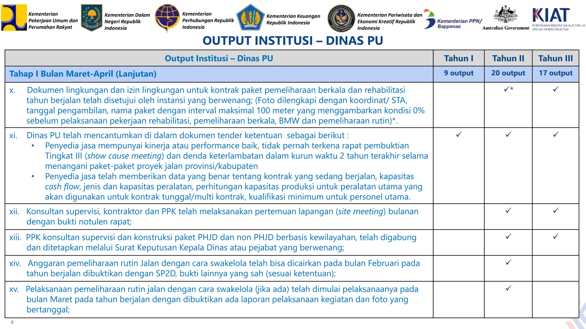 4.3 Sosialisasi PMM Amandemen 3 PHJD 2021 - Bab 5 Panel (PU).pptx