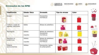 4.9 NOM-087-SEMARNAT-SSA1-2002 RPBI.pptx
