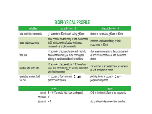 4. FETAL SURVEILENCE AND INTRAPARTUM FETAL MONITORING - Copy.pptx
