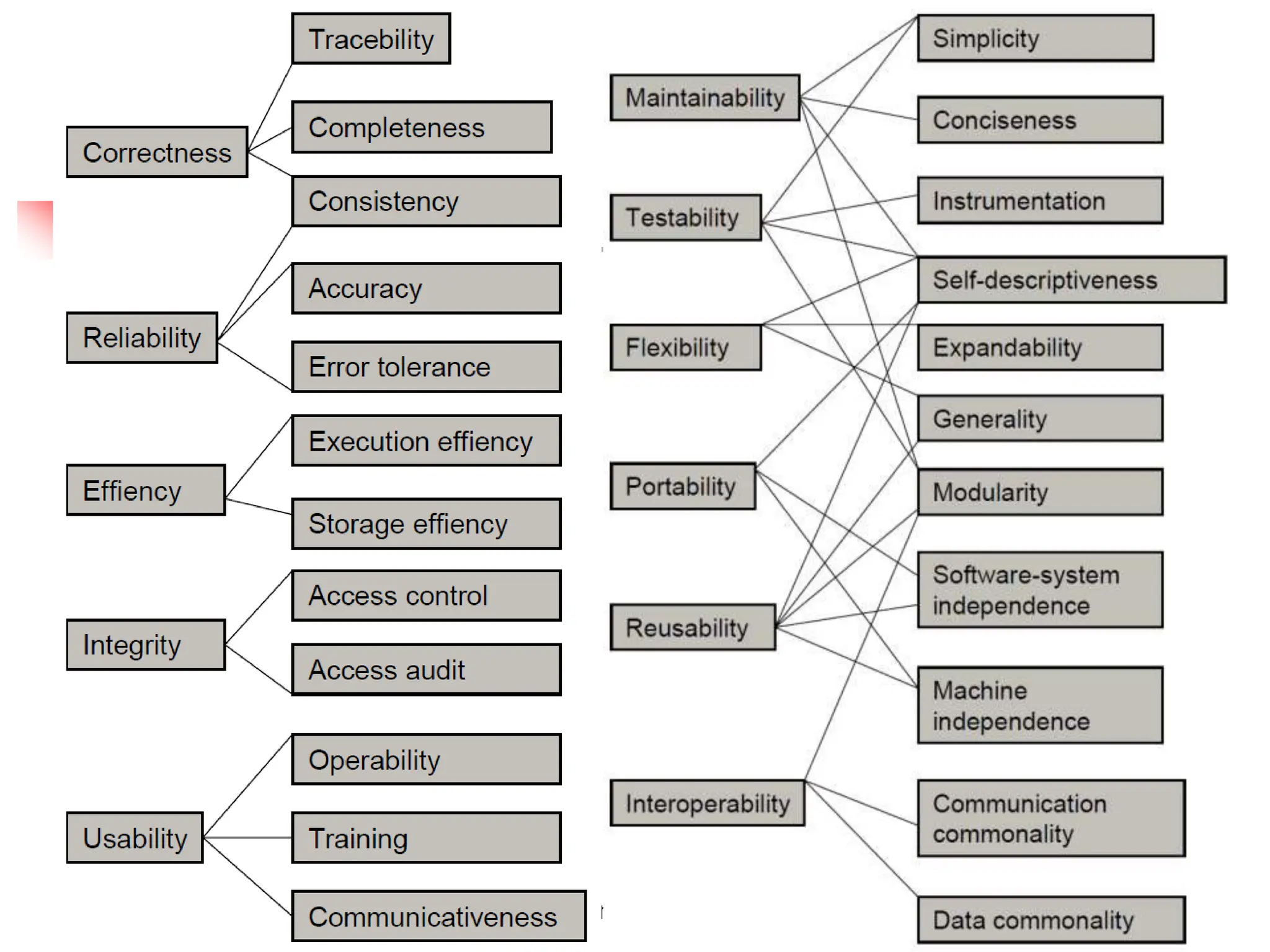 Software Quality Models Presentation.pptx