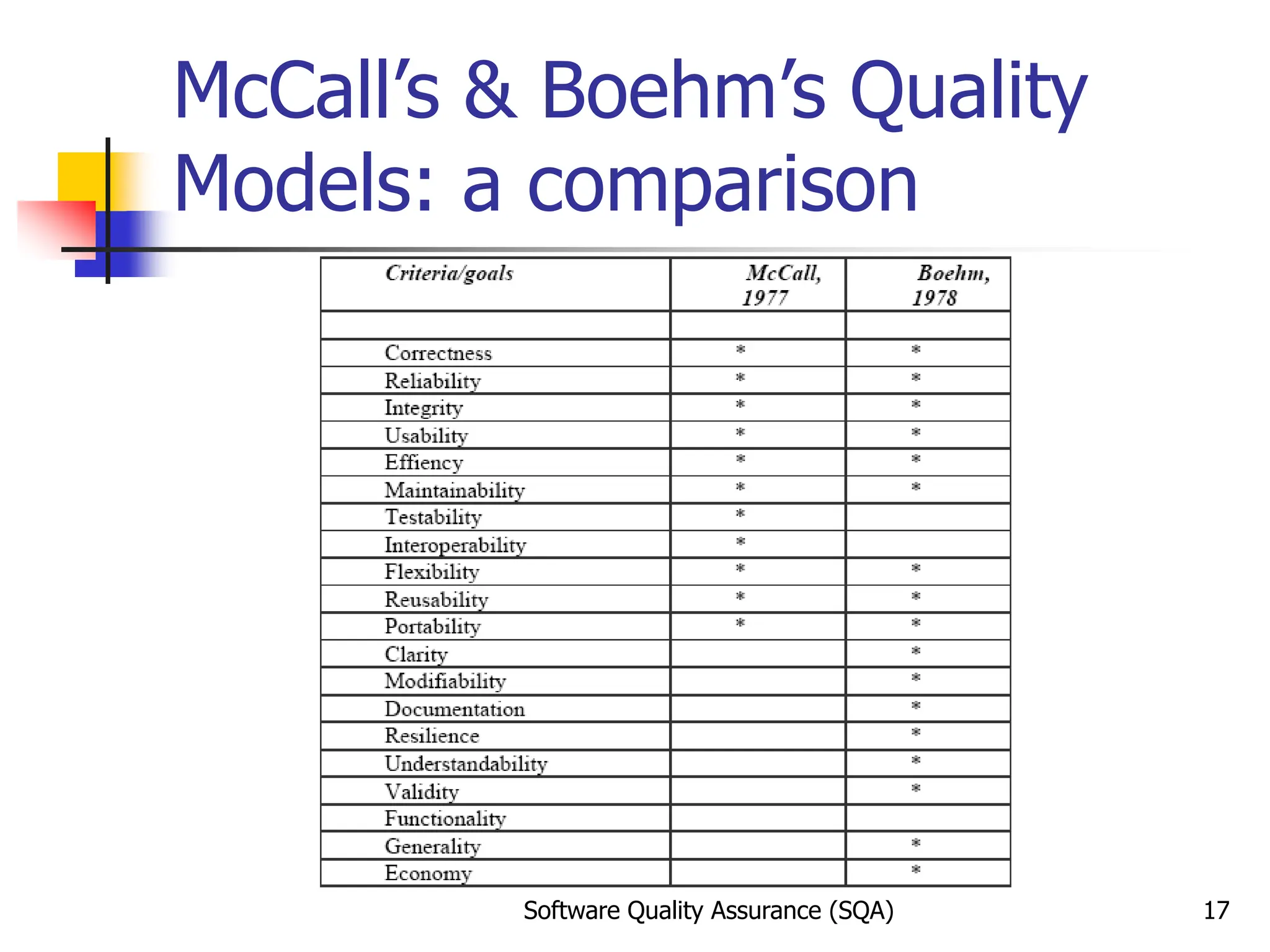 Software Quality Models Presentation.pptx