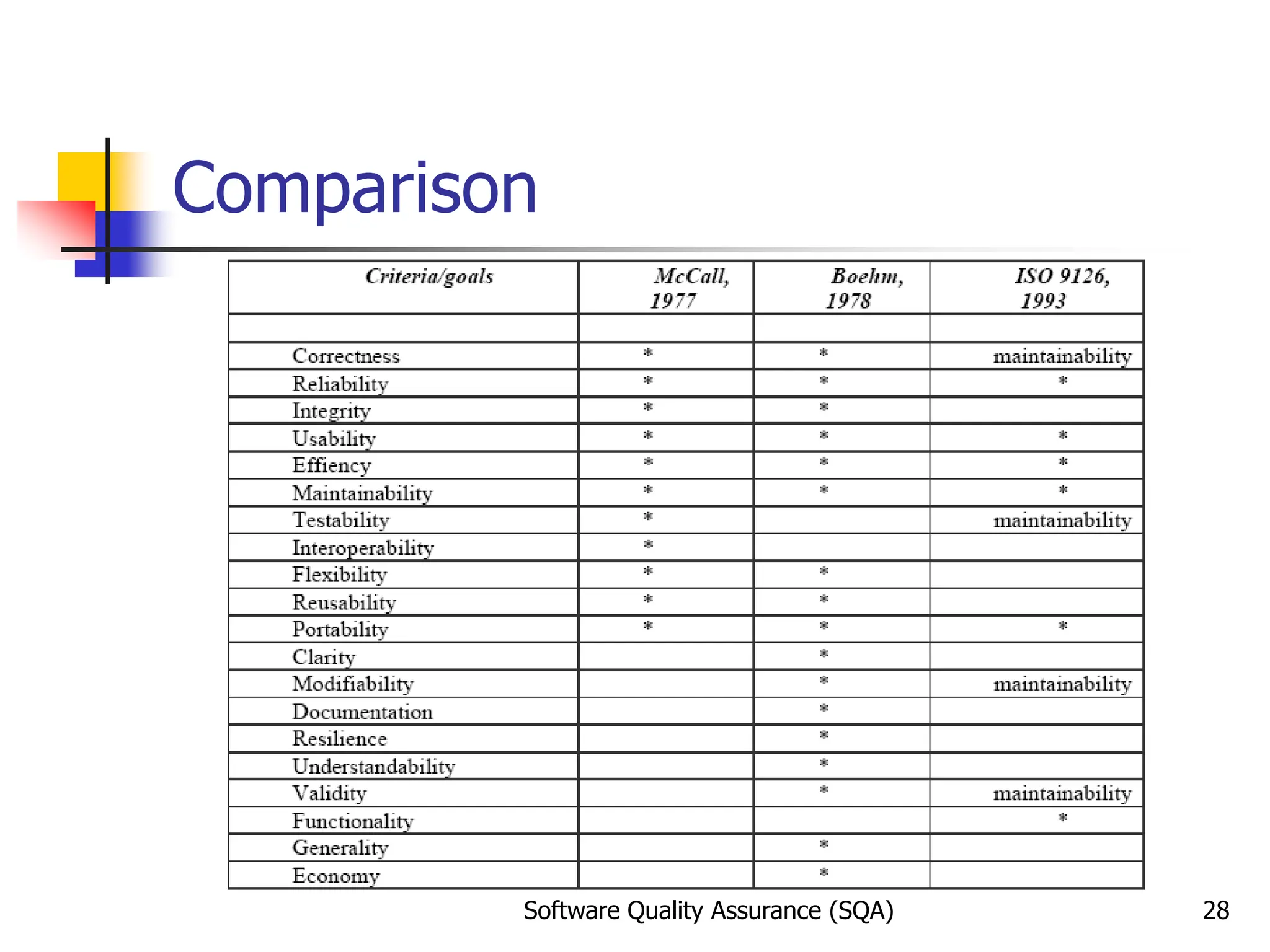 Software Quality Models Presentation.pptx