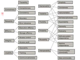 Software Quality Models Presentation.pptx