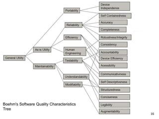 Software Quality Models Presentation.pptx